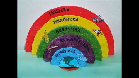Pecho Cl Max Fortaleza Maqueta De Las Capas De La Atmosfera Terrestre