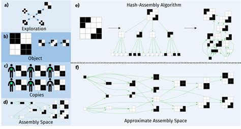 Assemblyca A Benchmark Of Open Endedness For Discrete Cellular Automata
