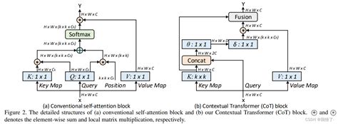 Pytorch代码实现注意力机制之cotattentioncot自注意力机制仿真 Csdn博客