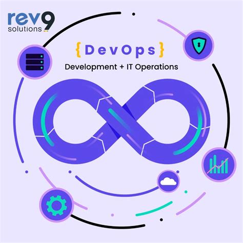Aqeel Syed Muhammad On Linkedin The Devops Process And Practices Made It Easy For Us To Manage