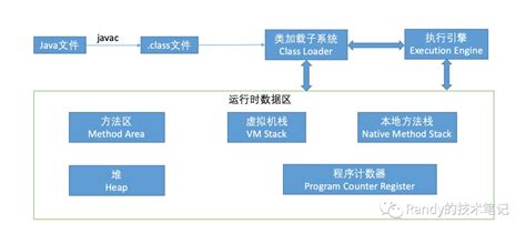 Jvm的原理是什么 大数据 亿速云