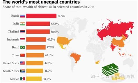 洛伦兹曲线（lorenz Curve） 揭秘贫富差异原因 知乎