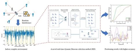 Remote Sensing Free Full Text A Beacons Selection Method Under