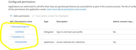 Why In My Azure Function Which Uses PnP Core SDK All The Action