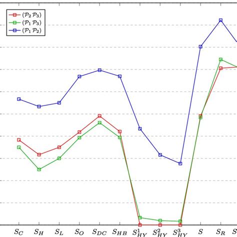 Clustering Effect Diagram Corresponding To Ten Software Download Scientific Diagram