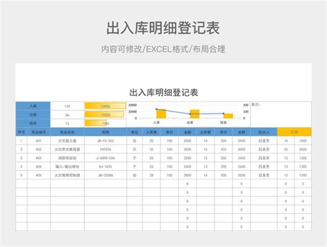 物品出入库登记表下载 觅知网