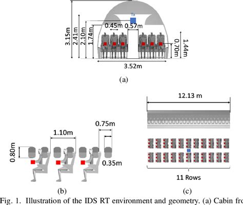 Figure 1 From Mmwave Coverage Extension Using Reconfigurable Intelligent Surfaces In Indoor