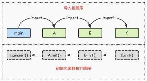 Gomod及包 · Gitbook