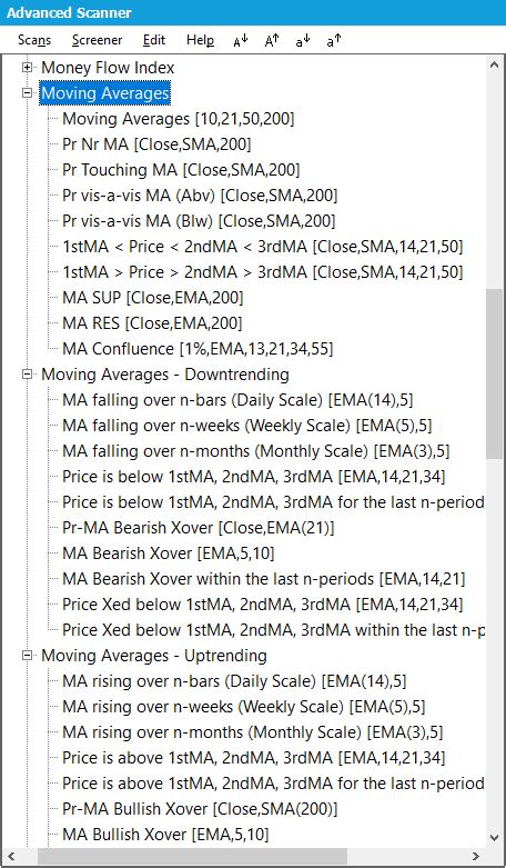 Moving Average Confluence Enhancing Trend Confirmation With Multi Ma