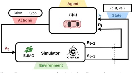 figure 2 from reinforcement learning based autonomous driving at