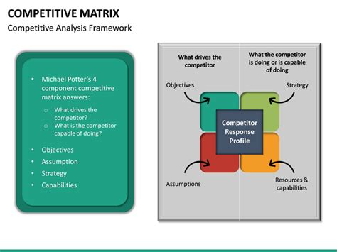 Competitive Matrix PowerPoint Template SketchBubble