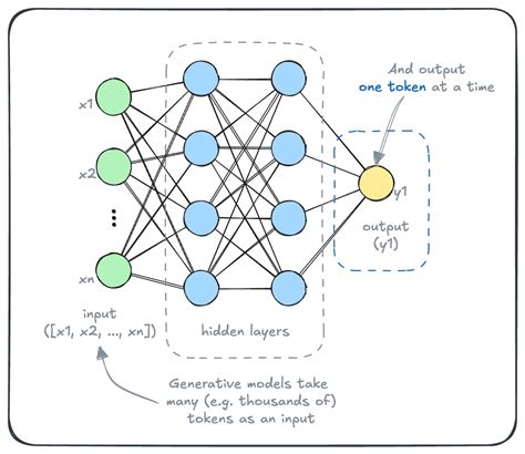 Generative Ai Models Weaviate Documentation