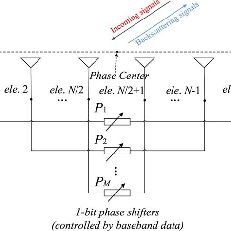 Architecture Of The Proposed Synthesis‐free Van‐atta Directional