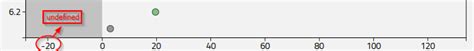 javascript custom axis formatting mixed numbers and strings in d3