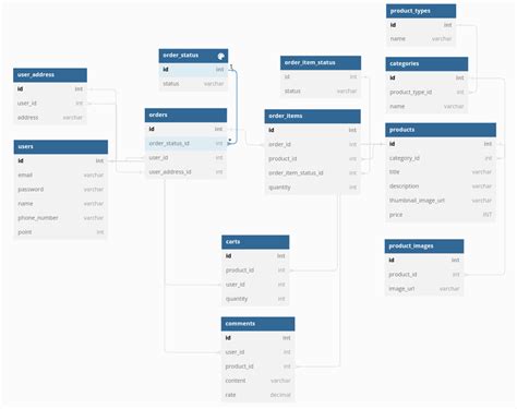 GitHub Wecode Bootcamp Korea St PickEat Backend
