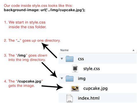 Css Background Image CSS Cascading Style Sheets