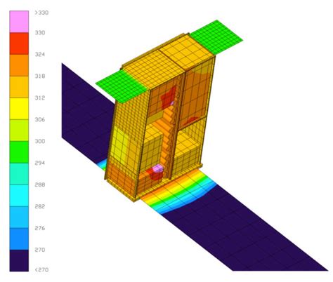 Thermal Analysis Services Satsearch