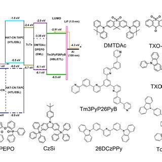 Device Structure Diagram Of This Study And The Molecular Structure Diagram Download