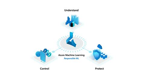 Machine Learning In Cloud Google AI Amazon AWS MS Azure IBM Watson
