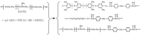 Polymers Free Full Text Poly Phenylene Ether Based Amphiphilic Block Copolymers