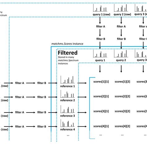 Flowchart Of Matchms Workflow Reference And Query Spectrums Are Download Scientific Diagram