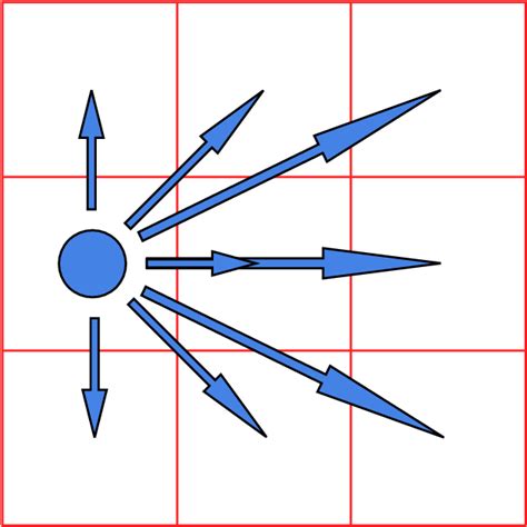 Figure 1 2 From A Discrete Choice Modeling Framework For Pedestrian