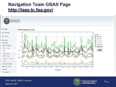 Gps Integrity Raim Waas And Gbas Concepts And