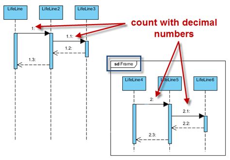 cara membuat sequence diagram di star uml