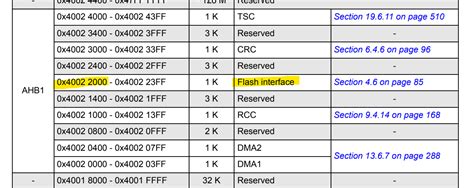 solved stm32f303vct applicatoin code not running outsid