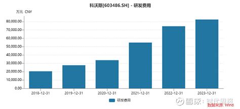 科沃斯618“成绩单”密码：持续的研发投入与不断的技术创新 本文来源：时代周报 作者：周游经过多年的发展，扫地机器人（以下简称“扫地机”）市场