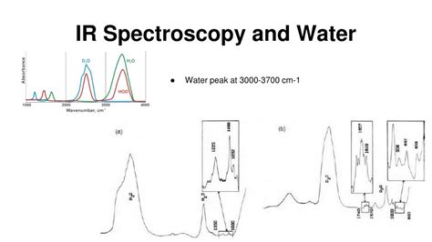 Ppt Visible And Ir Absorption Spectroscopy Powerpoint Presentation