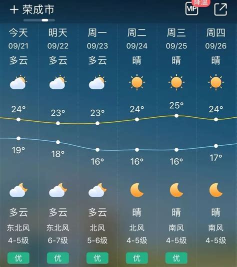 荣成未来15天天气预报荣成未来七天天气预报荣成天气预报30天大山谷图库