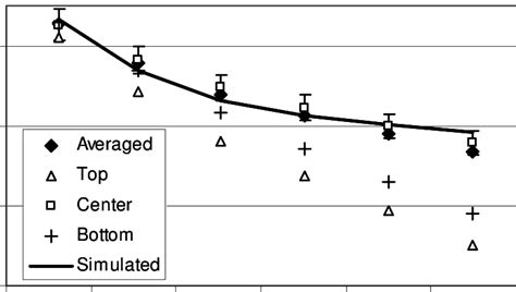 Polarization Curves Download Scientific Diagram