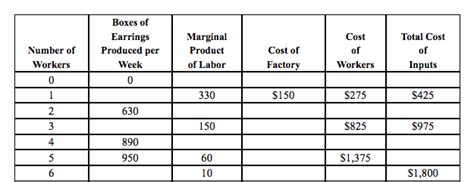 Solved Refer To The Table Below And Complete The Missing Chegg