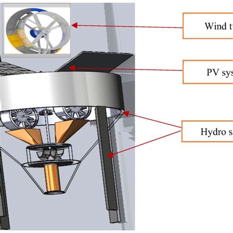 Sustainable Renewable Micro Power Station Front End Unit Arrangement