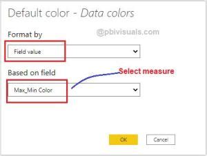 Highlighting The Min Max Values In A Power BI Column Chart Learn BI