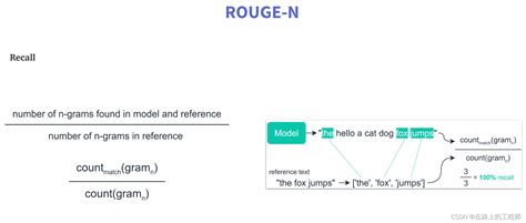 文本摘要生成的评估指标 rouge 2 csdn博客