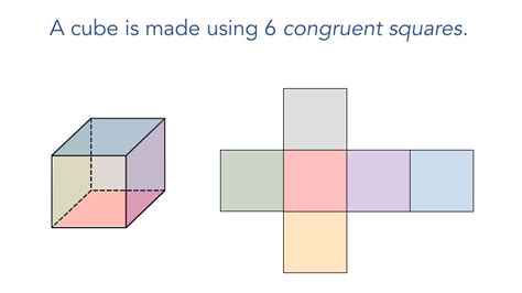 Surface Area Of A Cube The Get It Guide