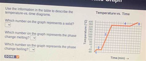 upn use the information in the table to describe the temperature vs