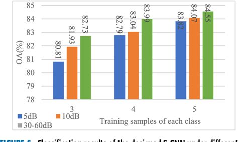 Figure 1 From Convolutional Neural Network Based Radar Jamming Signal