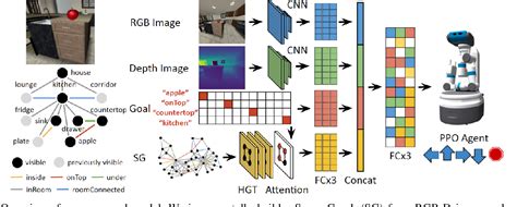 Task Driven Graph Attention For Hierarchical Relational Object Navigation Paper And Code