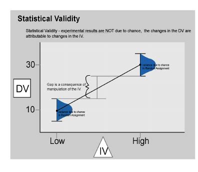 A Graphic For Explaining Statistical Validity Download Scientific Diagram