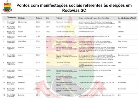 Quase 100 Pontos De Bloqueios São Registrados Em Rodovias Federais E