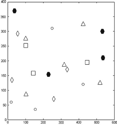 Sample Data Set Of Co Location Patterns Download Scientific Diagram