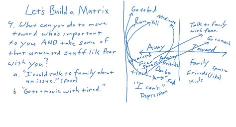 The ACT Matrix By Kevin Polk Let S Build A Matrix Taking Unwanted Stuff Along