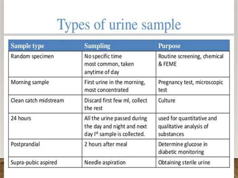 SPECIFIC GRAVITY URINE Dr Abhinav Golla Associate Professor Lab Director Consultant