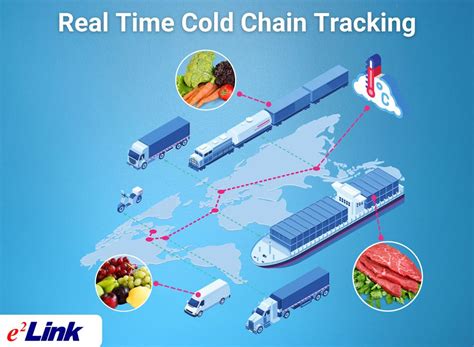 Cold Chain Monitoring Artofit
