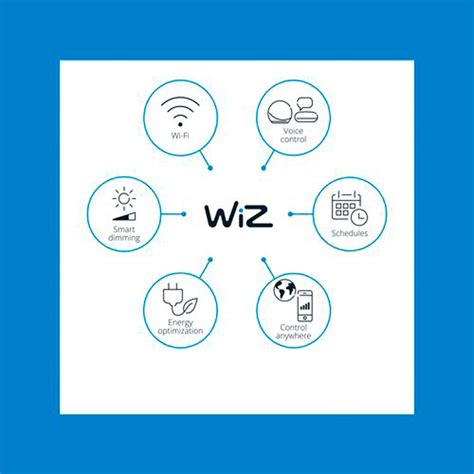 WiZ RGB String Lights 14m Electronics EB Games Australia
