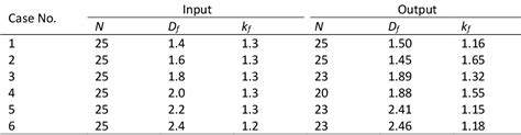 Table 1 From A Hybrid Particle Swarm Optimization Tuning Algorithm For The Prediction Of