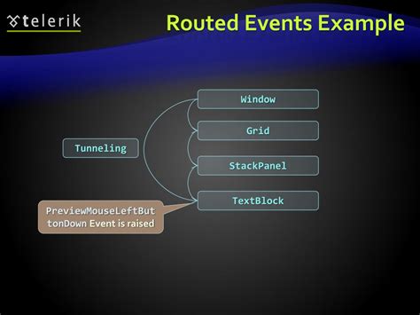 PPT WPF Concepts PowerPoint Presentation Free Download ID 2476852
